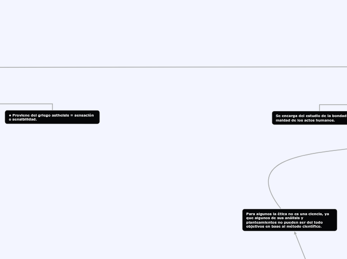 Ramas de la filosofía - Mind Map
